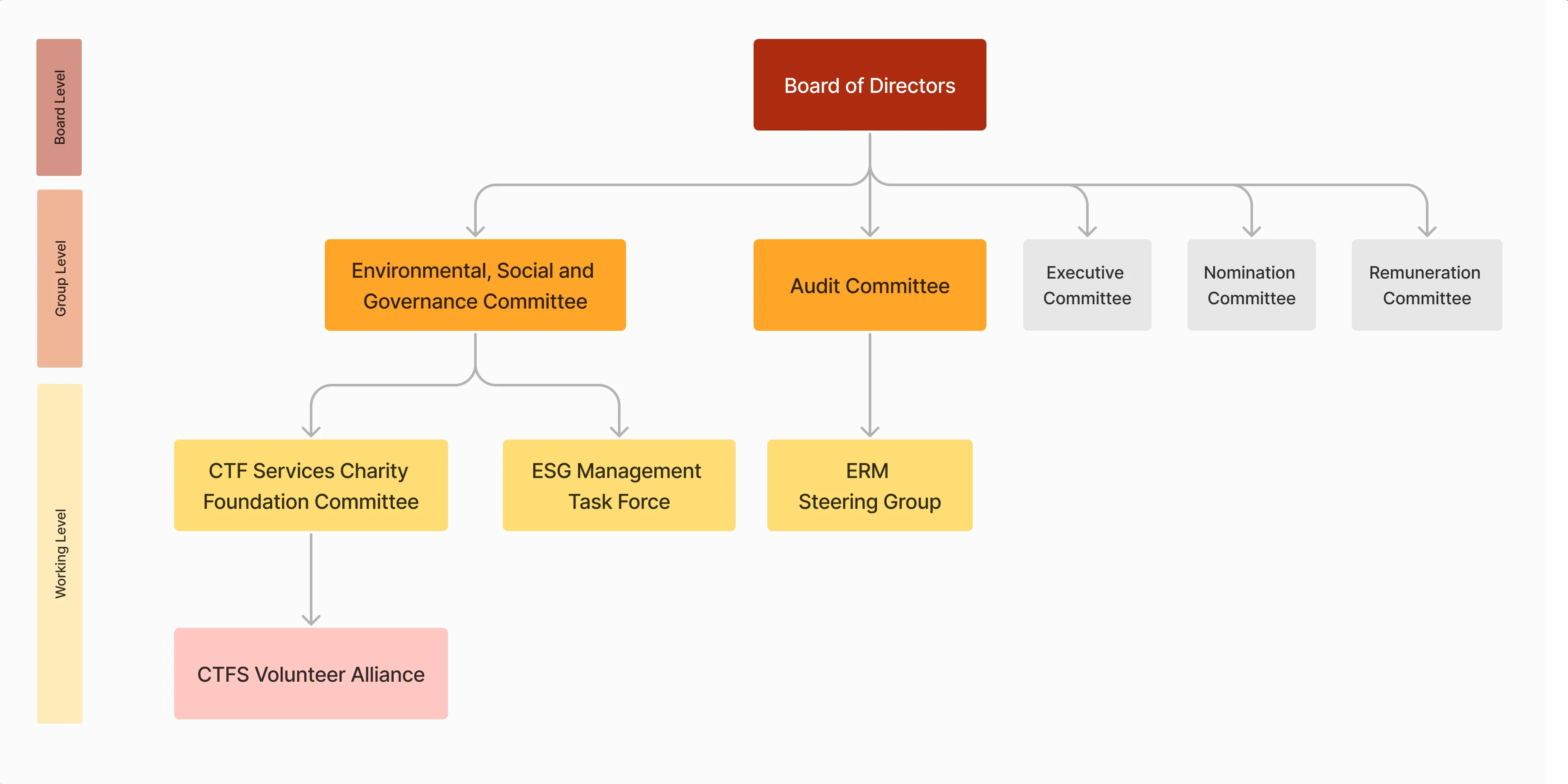Our Sustainability Approach | CTF Services Limited