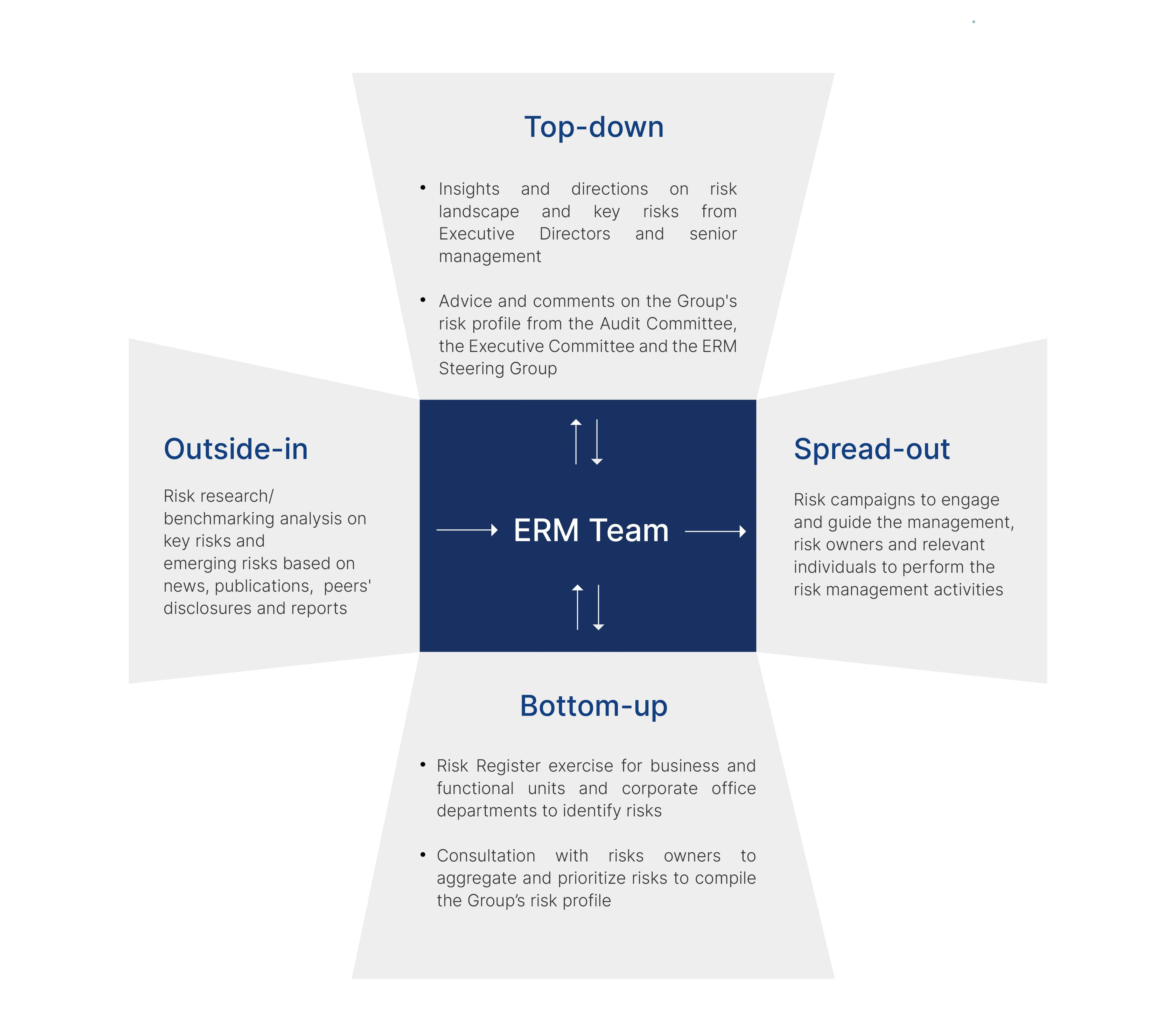 Risk Management | CTF Services Limited