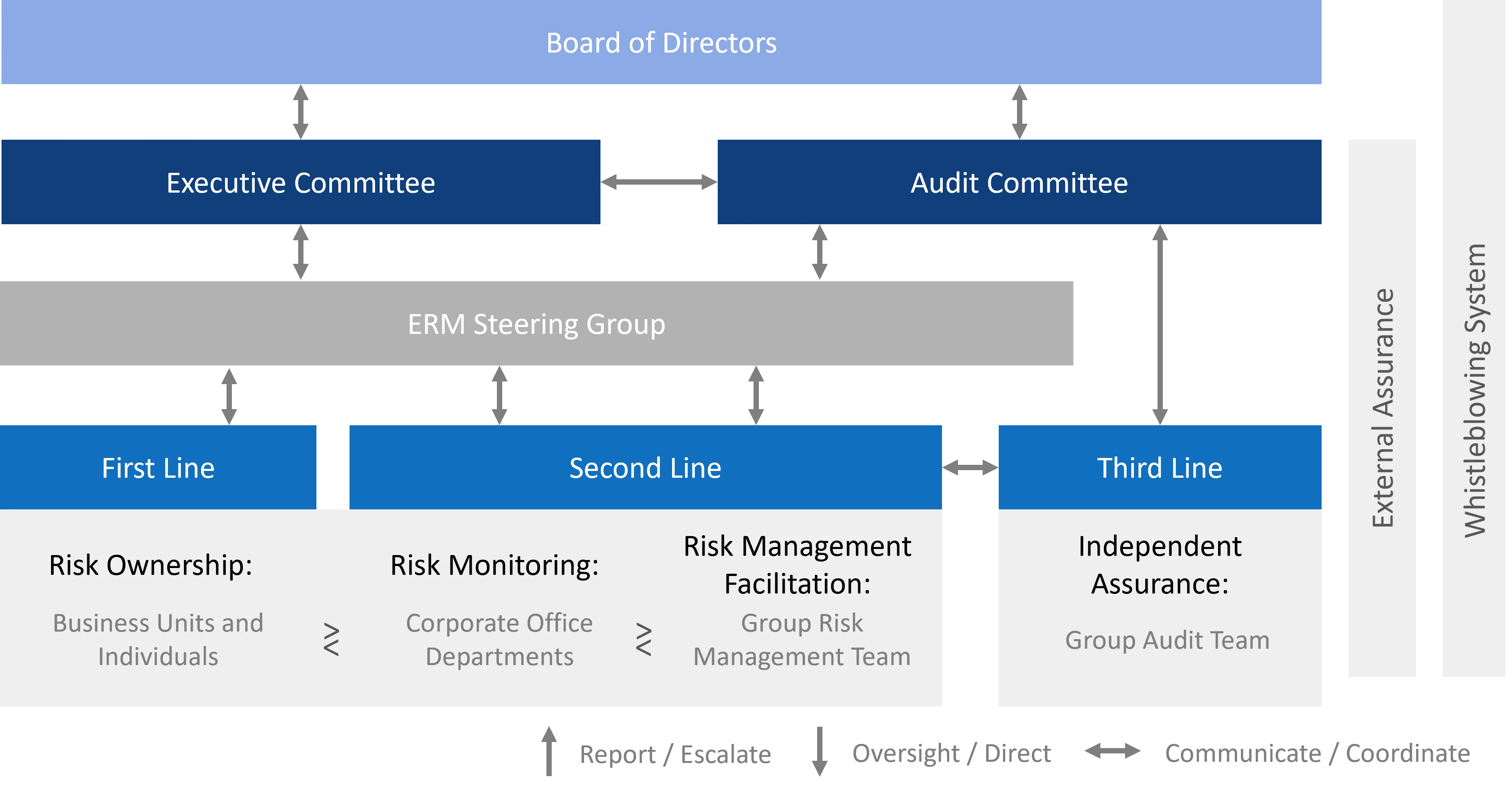 Risk Management | CTF Services Limited