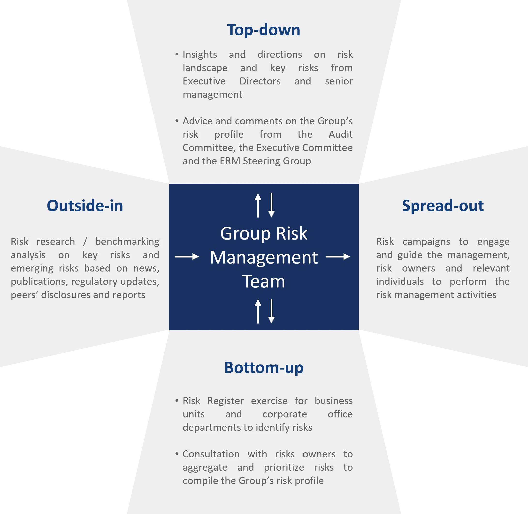 Risk Management | CTF Services Limited